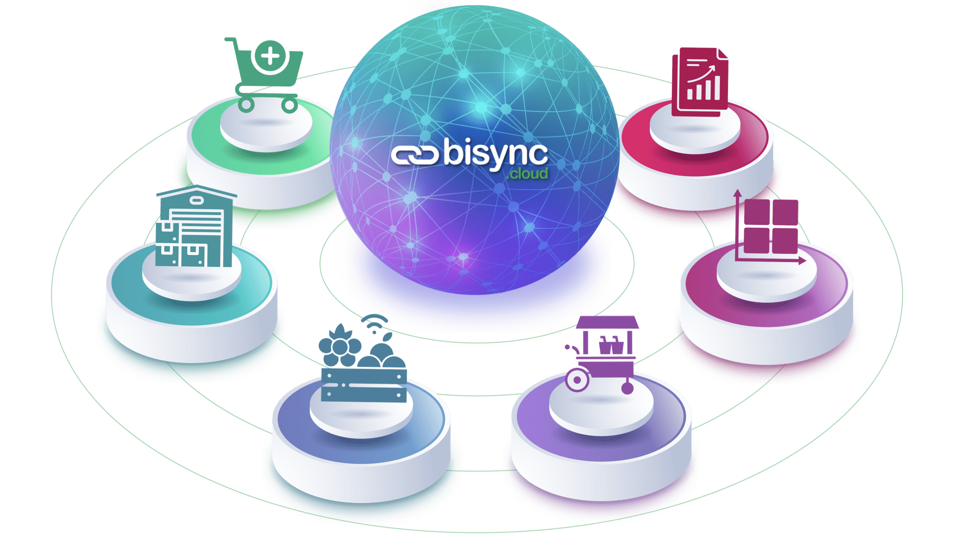 Bisync Cloud: F&B & Retail Resource Management Platform