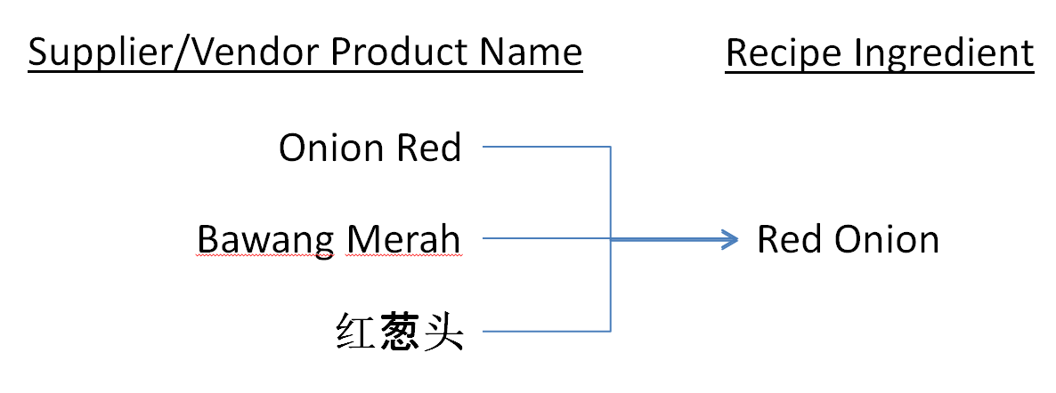 Onboarding - BISYNC.CLOUD