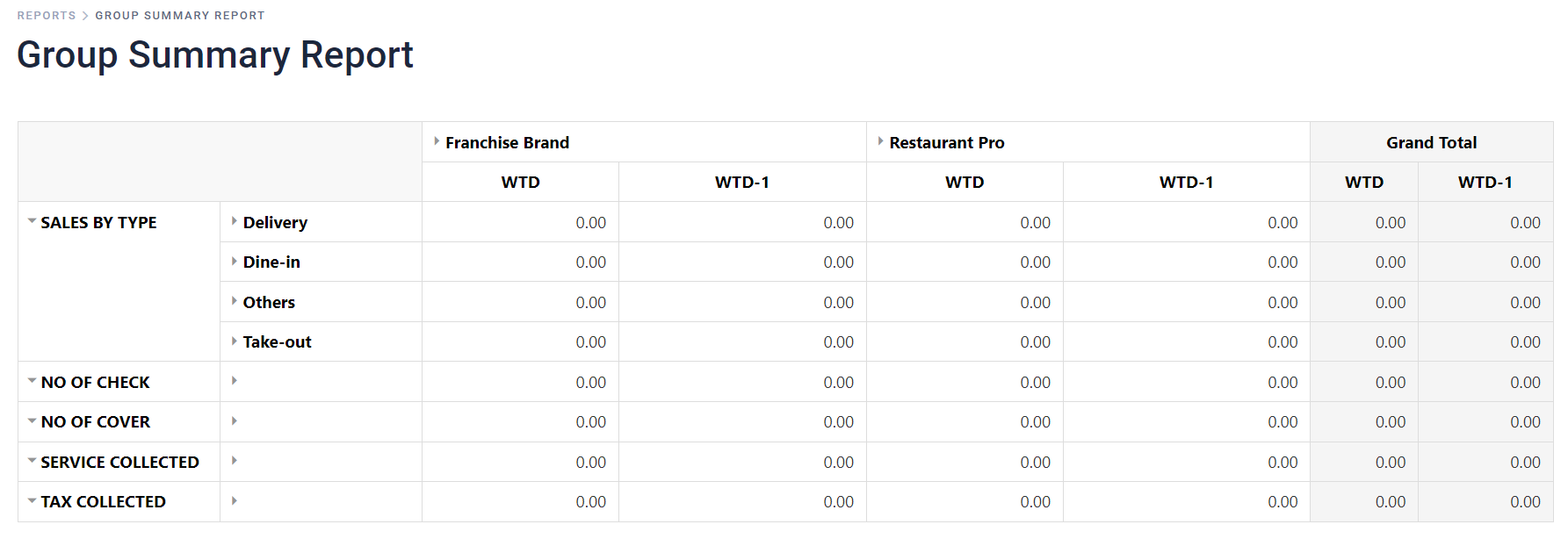 Group Summary Report - BISYNC.CLOUD